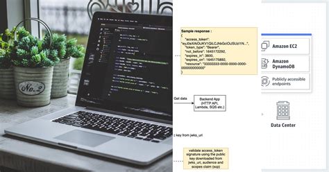 List Api Gateway Curated By Alex Kronfeld Medium