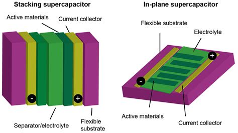 A Review Of Fabrication Technologies For Carbon Electrode Based Micro