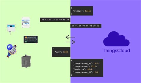 301 Moved Permanently