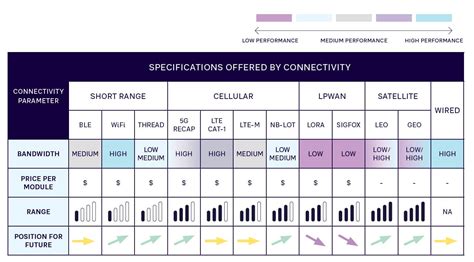 Rethinking Product Connectivity Arthur D Little