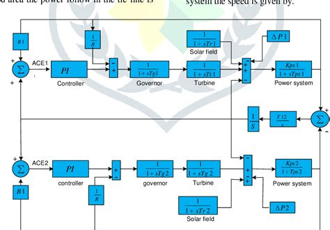 Figure From Automatic Generation Control AGC In Two Area Power System With Integrated