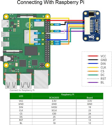 Inch LCD Display Module For Raspberry Pi Arduino STM K RGB Colors Display