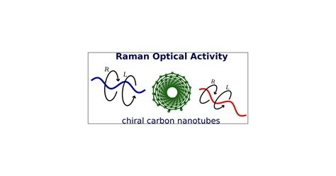 Resonance Raman Optical Activity Of Single Walled Chiral Carbon