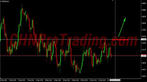 Cách Vào Lệnh Forex Buy Limit Sell Limit Buy Stop Sell Stop Rất Dễ Hiểu Chn Pro Trading