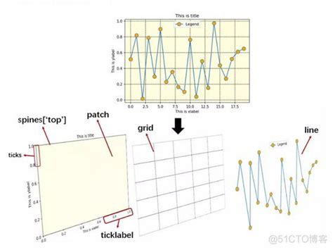 Python中的matplotlib库官方文档 Python Matplotlib官方文档mob64ca140e0490的技术博客51cto博客