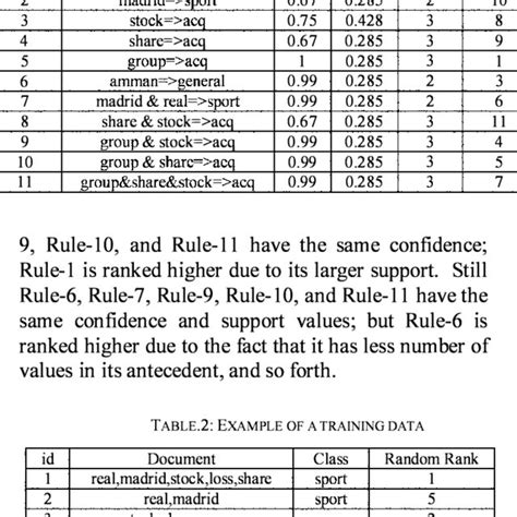 Example Of A Rule Based Model Potential Rules Download Table