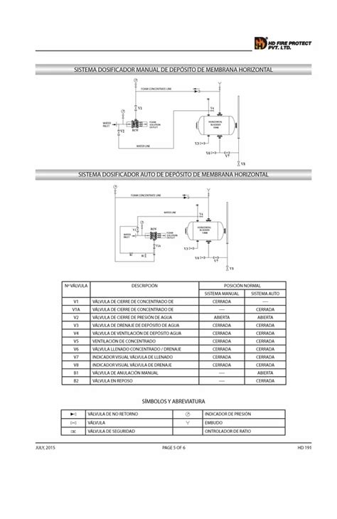 Foam Proportioning System Portable Inline Foam Inductor Manufacturer
