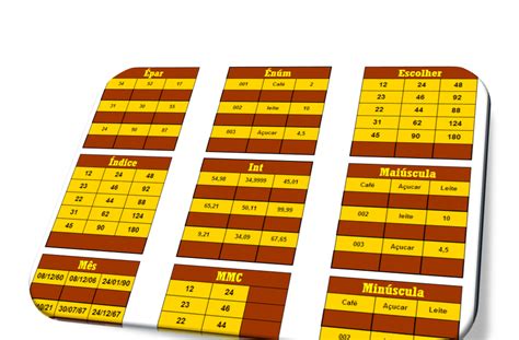 temp dashnoexcel exercícios de funções