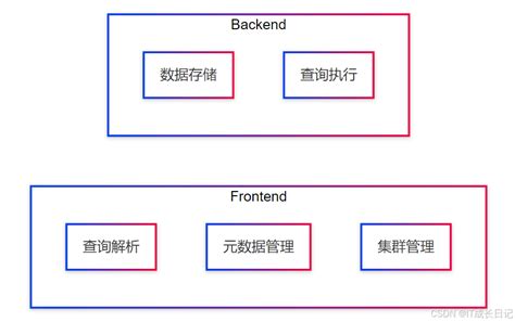 【doris基础】apache doris vs 传统数据仓库：架构与性能的全面对比 doris和传统数据对比 csdn博客