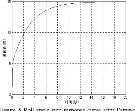 Figure 1 From Missile Pid Controller Parameter Tuning Based On