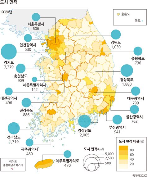 도시 분포 및 발달