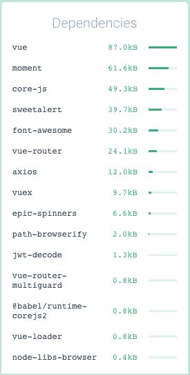 Importing A Single Spinner Adds The Entire Collection Of Spinners To Prod Build · Issue 25