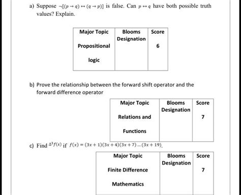 Solved A Suppose Pq Qp Is False Can Pq Have Both Chegg Com