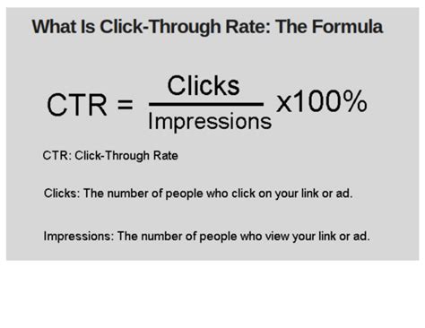 Click Through Rate Definition Diib Learn