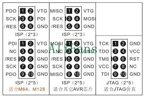 10 Pin Convert To 6 Pin Adapter Board For Atmel Avr Isp Programmer