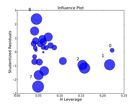 Matti Pastell Linear Regression Models With Python