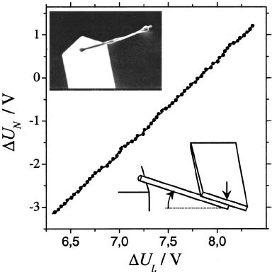 Normal Output Voltage U N Vs Lateral Output Voltage U L While Download Scientific Diagram