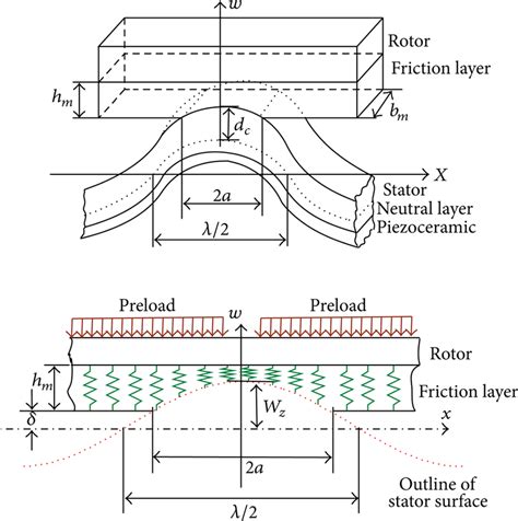 Contact Model Of Friction Interface Download Scientific Diagram