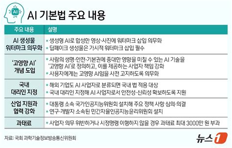 Ai 기본법 윤곽 앞두고학습 데이터 저작권 법제화해야