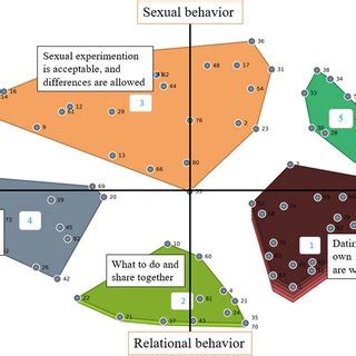 Concept Map The Concept Of Sexual Health From The Perspective Of Download Scientific Diagram