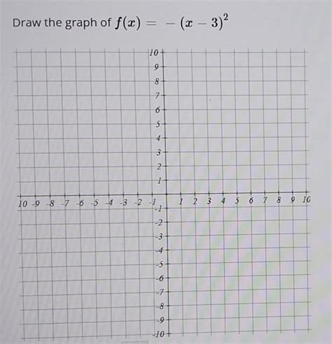 Solved Draw The Graph Of F X X 3 2 Chegg Com