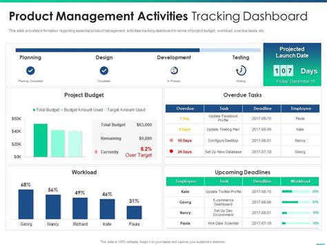 Managing Product Introduction To Market Product Management Activities Tracking Dashboard