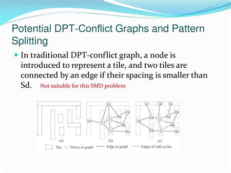 Ppt Simultaneous Layout Migration And Decomposition For Double