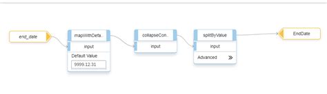 Solved Cpi Mapping Script To Filter Compound Employee Re Sap