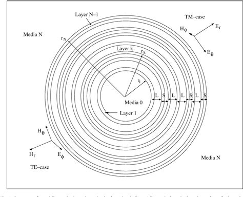 Figure 1 From Narrow Transmittance Peaks In A Multilayered Microsphere
