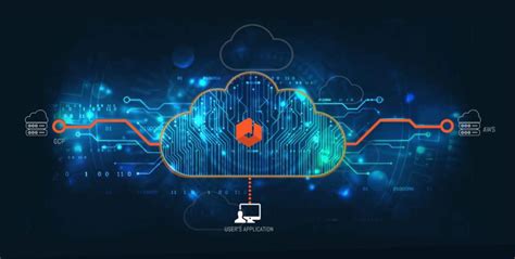 melodic on linkedin multicloud optimization platform application