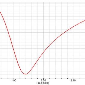Return Loss Versus Frequency Plot Download Scientific Diagram