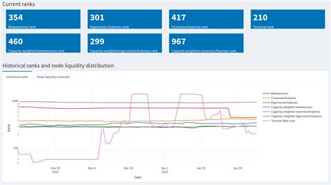 Manuals Welcome To The LNnodeInsight Documentation