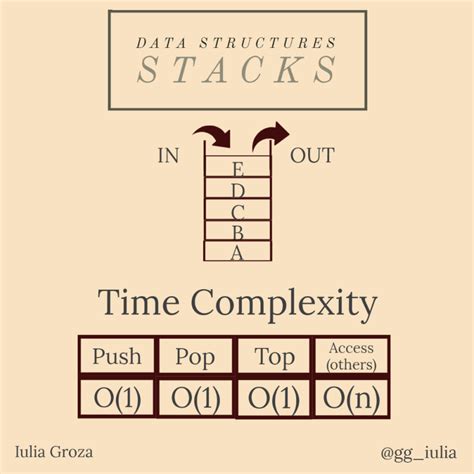 Complete Introduction To The 30 Most Essential Data Structures
