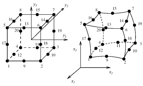 Structural Finite Elements — 3dec 70 Documentation