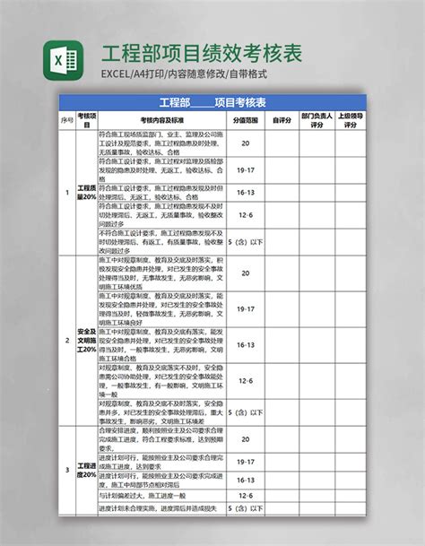 工程部项目绩效考核表excel表格 Excel表格 OVO图库