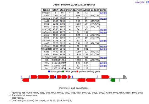 昆虫线粒体基因组——组装、注释 知乎