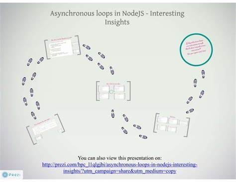 Asynchronous Loops In Nodejs Insights Ppt