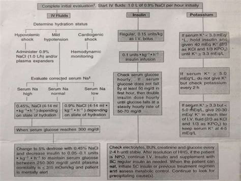 Hyperosmolar Hyperglycaemic State Pptx Diabetes Diseases And Conditions