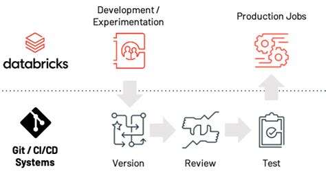 Next Generation Data Science Workspace Introduction And Overview The