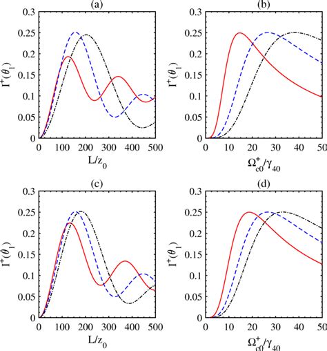The First Order Diffraction Intensity Via The L A C And Download Scientific Diagram