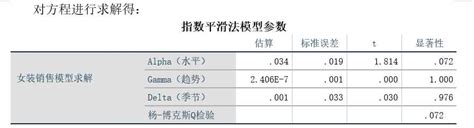 常见的预测模型及算法建议收藏 腾讯云开发者社区 腾讯云