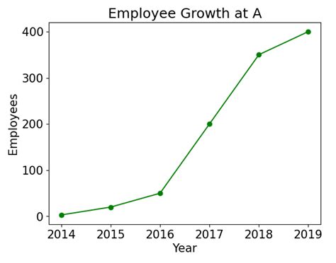 Change Font Size Of Elements In A Matplotlib Plot Data Science Parichay