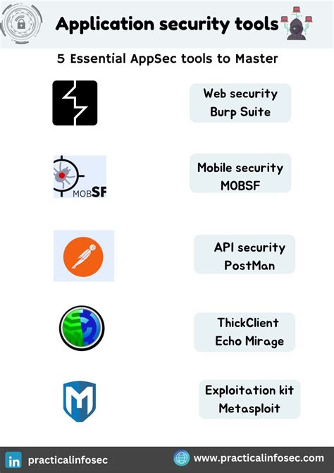 How To Master Appsec With The Right Tools And Skills Appsec