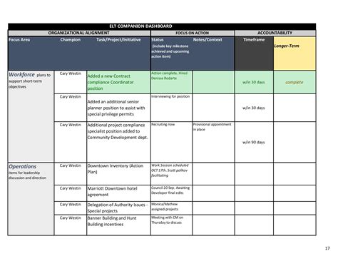 Elt Companion Dashboard092016 City Of El Paso City Of El Paso Page