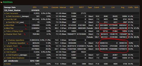 Shadow Priest Dps Bug · Issue 4596 · Simulationcraftsimc · Github
