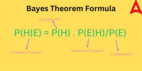 Bayes Theorem Explanation Formula Proof Examples
