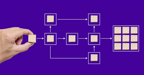 Syncro How To Set Up Ticket Workflow To Reduce Resolution Time
