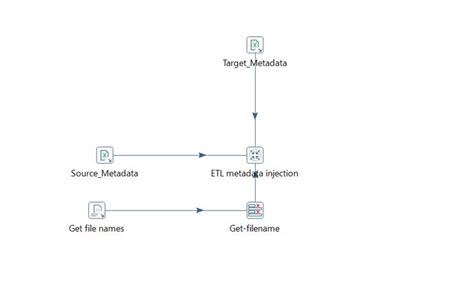 Metadata Injection Component In Pentaho Injections Data Components