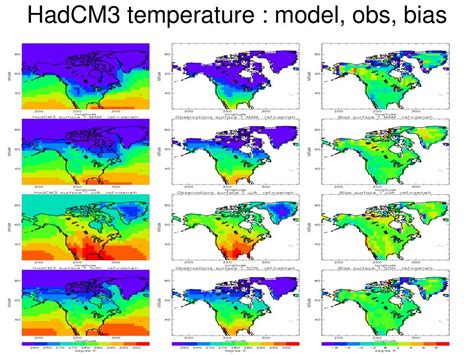 Ipcc Overview Reliability Of Regional Projections Ppt Download