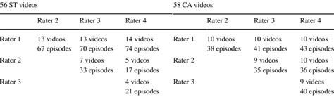 numbers of videos and episodes for coding in st and ca download